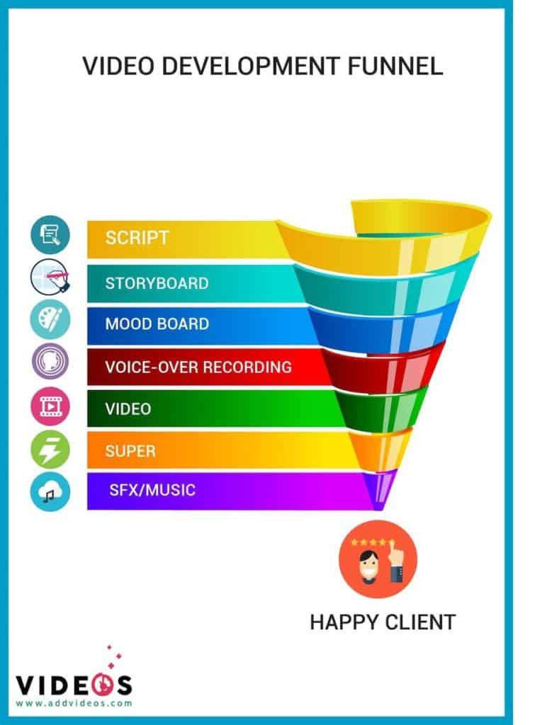 Cartoon-Animated Videos: How They Can Boost Your Conversions!